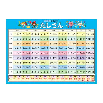 お部屋にはって学ぶ、紙製のポスターです。※「学習ポスター」は紙製です。浴室ではご使用になれません。サイズ72.8×51.5cm個装サイズ：3×3×53cm重量85g個装重量：100g素材・材質アート紙(耐水紙ではありません)仕様対象:2歳以...