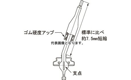 メーカーサイトで詳細を確認⇒こちら標準装着のシフトレバーに対しインナーゴムのゴム硬度をアップし、たわみ量を減少。同時にレバー寸法を約7.5mm短縮し、約10％のショートストローク化を実現しました。シフトフィールを、標準車の「グニャ」という感...