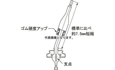 メーカーサイトで詳細を確認⇒こちら標準装着のシフトレバーに対しインナーゴムのゴム硬度をアップし、たわみ量を減少。同時にレバー寸法を約7.5mm短縮し、約10％のショートストローク化を実現しました。シフトフィールを、標準車の「グニャ」という感...
